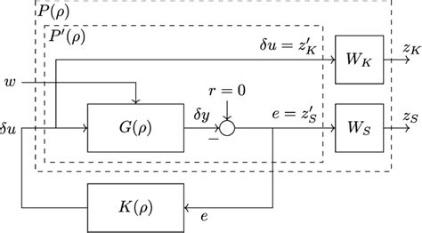 Generalized Plant For Controller Synthesis And Controller Download