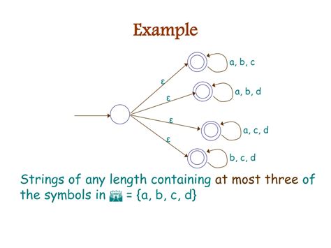 ppt csci 2670 introduction to theory of computing powerpoint