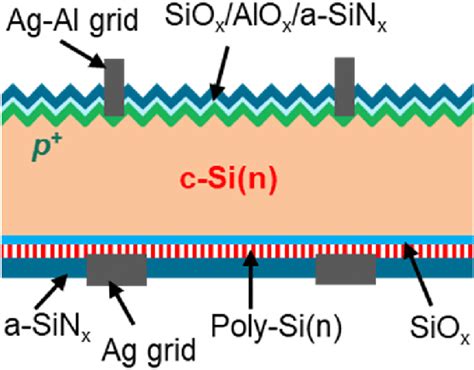 Schematic Showing The Topcon Cell Architecture Investigated In The