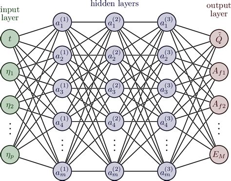 Figure 3 From Physics Based Parameterized Neural Ordinary Differential Equations Prediction Of