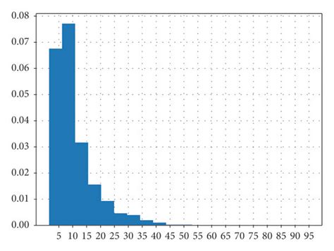 Enterprise Human Resource Utilization Download Scientific Diagram