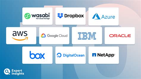 The Top 10 Public Cloud Storage Services Worldwide Expert Insights