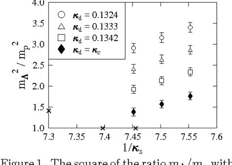 The Spin Structure Of The Λ Hyperon In Quenched Lattice Qcd Semantic Scholar