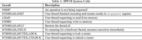 Table 1 From The Case For High Level Programming Models For