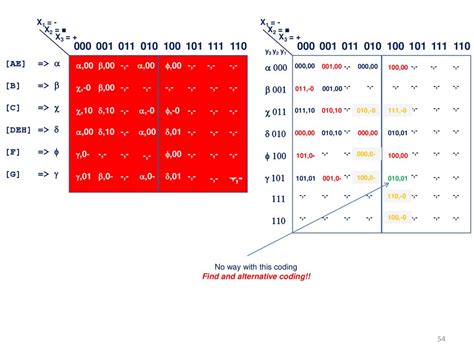 Asynchronous Logical Networks Ii Ppt Download