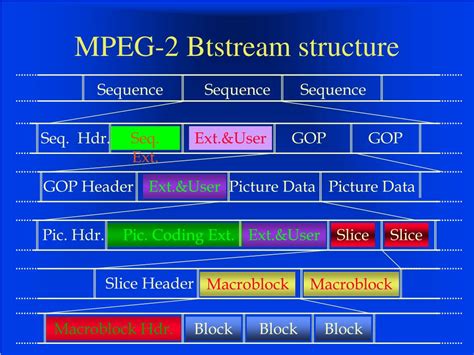 ppt mpeg 2 powerpoint presentation free download id 5039283