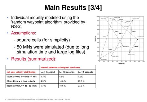 Ppt Optimizing Mobility Management In Future Ipv6 Mobile Networks Powerpoint Presentation Id