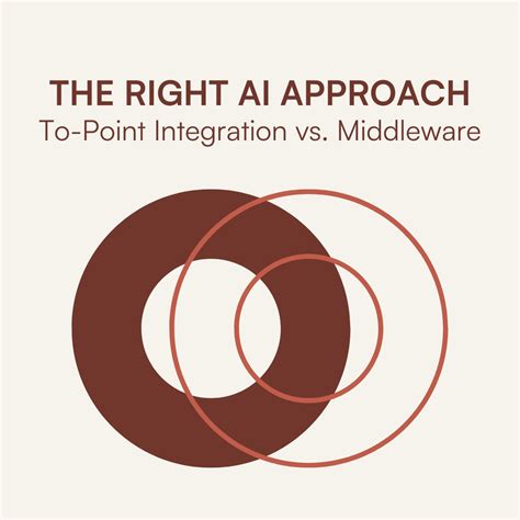 Multimodal On Linkedin Multimodalai Aiintegration Middleware Pointtopointintegration