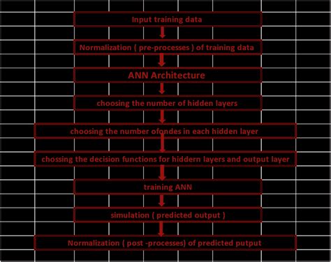 6 Ann Training Program Structure Download Scientific Diagram