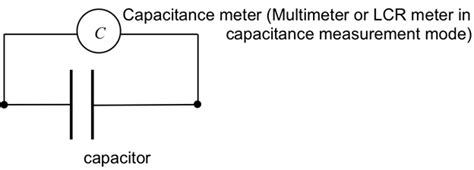 Capacitance And The Principle Of Parallel Plate Capacitors Physics II JoVE