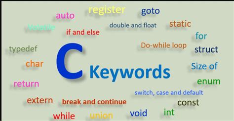 Unveiling The Basics Identifiers And Keywords In C