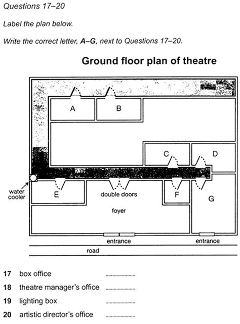 Ielts Listening Map Diagram Plan Flowchart Labelling Questions