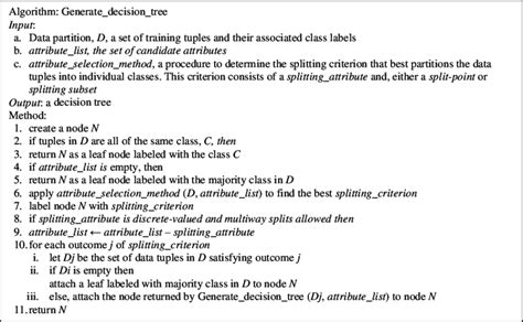 c5 0 algorithm for inducing a decision tree from training tuples download scientific diagram