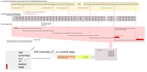 Github · Where Software Is Built