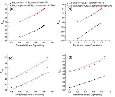10 Modulus Of Bulk Control And Composite Material Based On Varying The Download Scientific