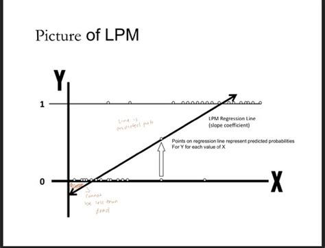 Ppd 558 Lecture 6 Categorical Dependent Variable Models Flashcards Quizlet