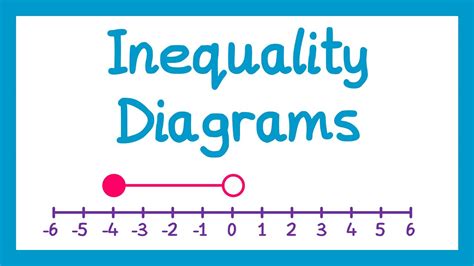 Inequality Diagrams Gcse Maths Youtube