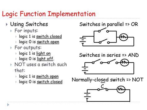 Gate Circuits And Boolean Equations Ppt Download