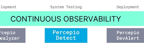 Percepio Launches Percepio Detect Spearheading Observability Driven Development For Embedded