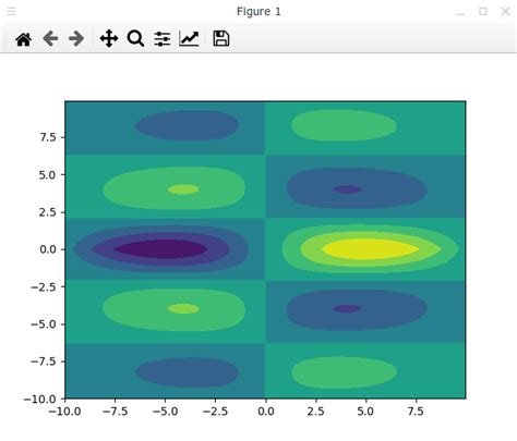 Как с помощью Matplotlib рисовать линии уровня