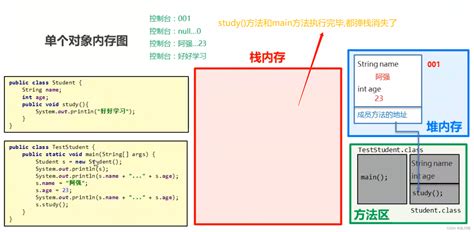 Java内存分配、java垃圾回收机制java 自动分配和回收内存空间 Csdn博客 Java内存分配、java垃圾回收机制java 自动分配和回收内存空间 Csdn博客
