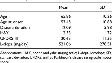 Table 1 From The Hopkins Symptom Checklist Scl 90 R A Patient