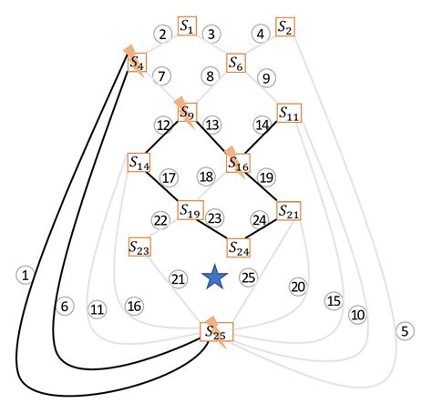 decoding quantum erasure errors in the surface code with the peeling decoder by florian