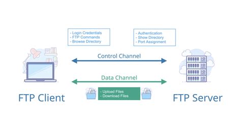 Upload Files To Ftp Via Browser With Port Number Nanaxreading
