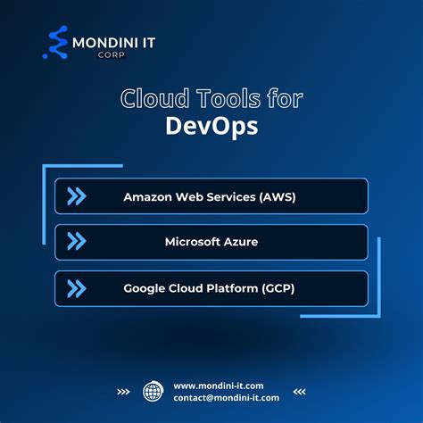 Mondini It On Linkedin Devops Automation Agile Tech Technology Innovación Cicd Cloud