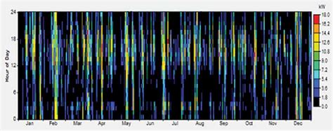 Wind Turbines Output Download Scientific Diagram