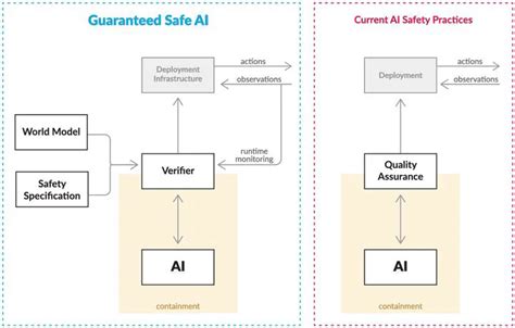 Autoformalization And Formally Verifiable Ai Big Ai Dream Jie Fu