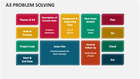 A Problem Solving PowerPoint And Google Slides Template PPT Slides