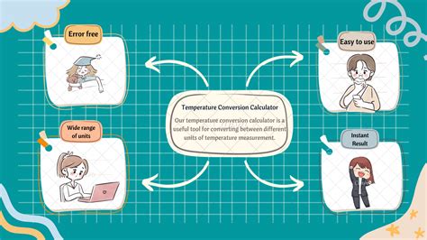 Temperature Conversion Calculator User Manual E Calculator