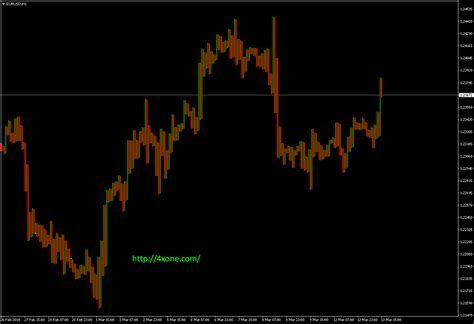 Xo Bars Mt4 Indicator Free Download 4xone