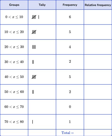 Grouped Frequency Table Math Steps Examples And Questions
