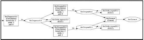 Compressed Convolutional Neural Network Oriented Parallel Convolution