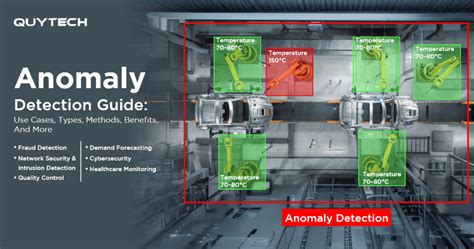 Anomaly Detection Machine Learning Use Cases Types Benefits