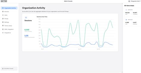 Organization Activity In The Admin Console Bryter Help Center