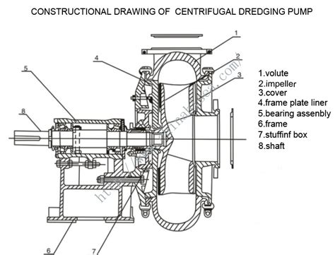 Centrifugal Dredging Pumpcentrifugal Dredging Pump Manufacturer Hi