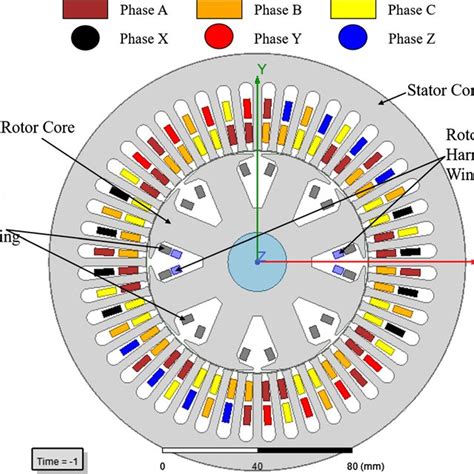 Flux Density Plot Through The Stator Air Gap And Rotor Download