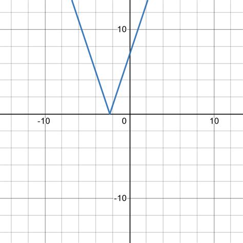 Chapter 1 Review Exercises Calculus Volume 1
