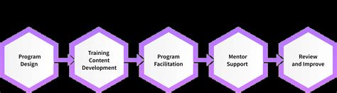 Induction Training Meaning Importance And Examples