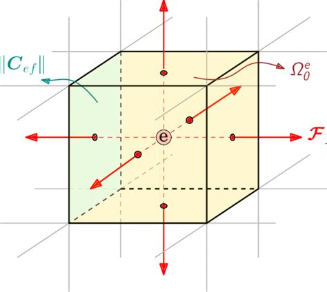 Cell Centred Finite Volume Method Download Scientific Diagram