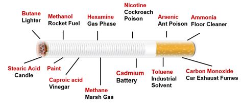 Tobacco Tar
