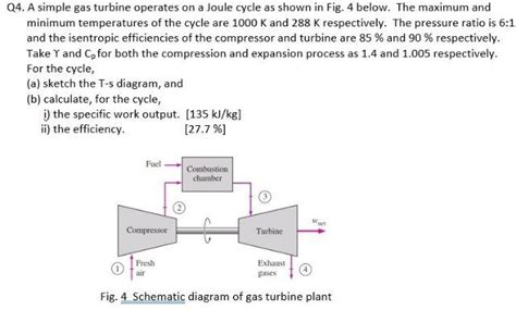 Solved Q4 A Simple Gas Turbine Operates On A Joule Cycle As