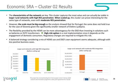 Integrid Scalability And Replicability Results And Replication Roadmap Pdf