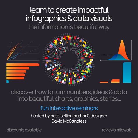 David Mccandless On Linkedin Infographic Datavisualization Dataviz