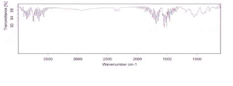 Ftir Absorption Spectrum Of Clindamycin Phosphate Api Download Scientific Diagram