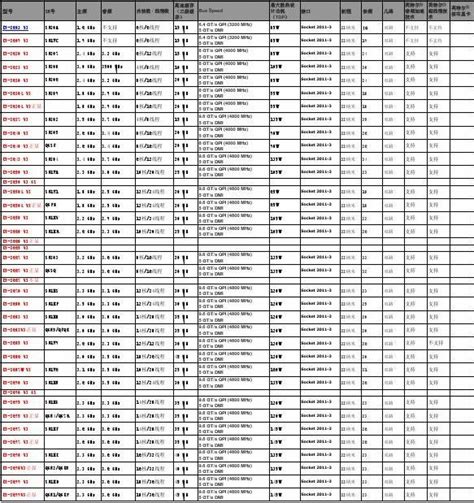 1150cpu引脚对照表 千图网