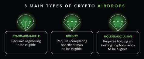 What Is A Crypto Airdrop And How Does It Work Fidelity